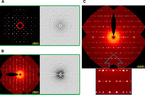 Reciprocal Lattice And Laue Diffraction Pattern Of Single Crystalline Download Scientific