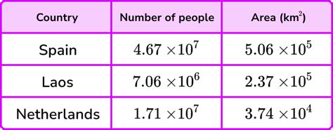 Population Density Gcse Maths Steps Examples And Worksheet