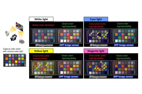 Panasonic Develops OPF CMOS Image Sensor MVPro Media