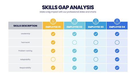 Skills Gap Analysis Infographic Presentation Template