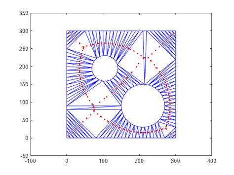 Circumcenter 三角形または四面体の外心 Matlab Mathworks 日本