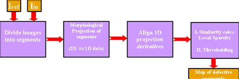 Figure 3 From Automatic Visual Inspection And Defect Detection On
