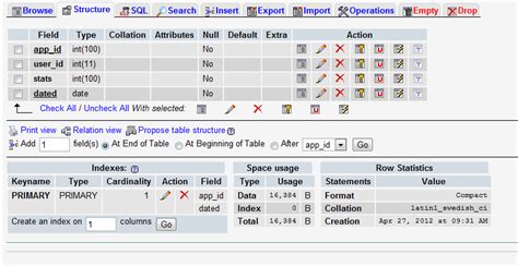 Sql Two Column Primary Key In Mysql Returning Error And General