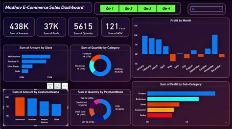 Deepak Patil On Linkedin I Am Happy To Share U That I Had Completed My Practice Project Of Sale