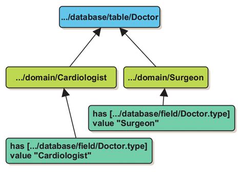 Complex Database Concepts Download Scientific Diagram