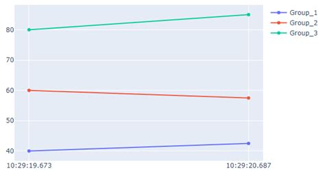 Pandas Error With Multiple Plot In Plotly Python Stack Overflow
