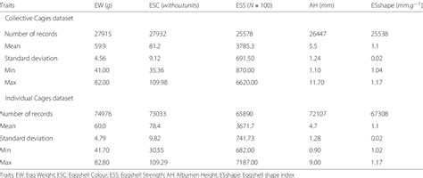 Summary Statistics On Phenotypic Data Download Scientific Diagram