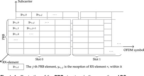 Figure 1 From Boost Sum Product Performance For Multiuser Detection In