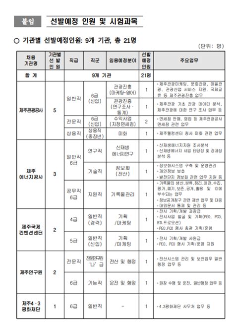 2022년 제3회 공공기관 직원 통합채용 공모전 대외활동 링커리어