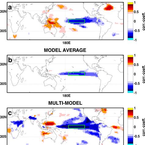 Correlation Between Jjas All Ethiopian Rainfall And Jjas Sstts Download Scientific Diagram