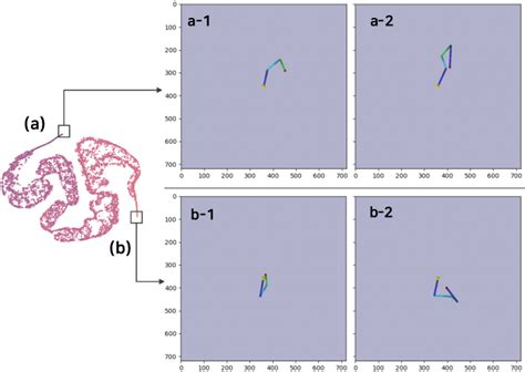 Figure 1 From Learning Robot Structure And Motion Embeddings Using Graph Neural Networks