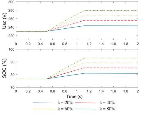 Figure 12 From The Lvrt Control Scheme For Pmsg Based Wind Turbine