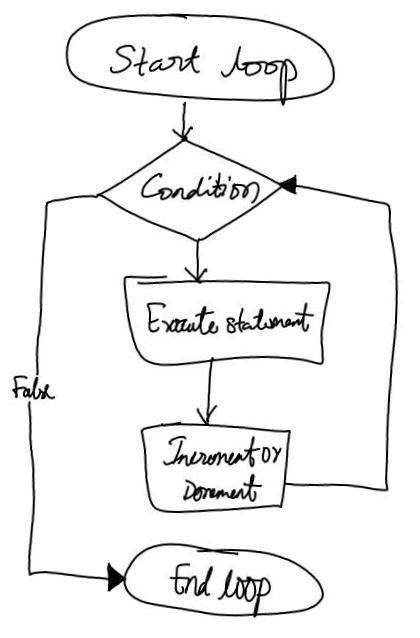 Flowcharts Object Detection Dataset And Pre Trained Model By Kuba Skibiski