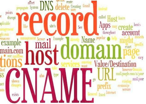 How To Alias Cname Resource Record To A Zone