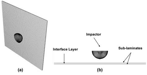 Details Of The Finite Element Model For Optimization Validation Download Scientific Diagram