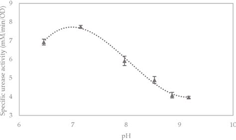 Figure 4 From E ﬀ Ect Of Jute Fibres On The Process Of Micp And