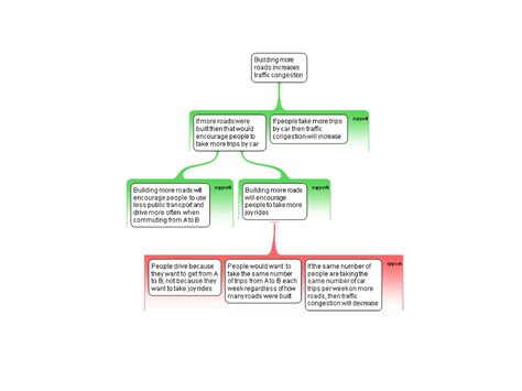 Argument Map Ppt Technology And Computing