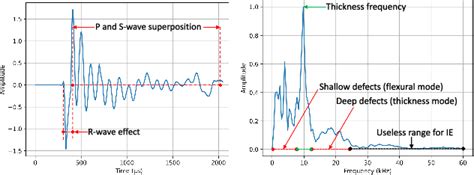 Figure 3 From Robotic Inspection And Subsurface Defect Mapping Using