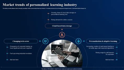 Market Trends Of Personalized Learning Industry Digital Transformation In Education Dt Ss Ppt Slide