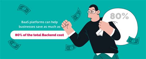 Top Benefits Of Backend As A Service Techmagic