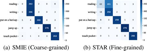 Figure 5 From Fine Grained Side Information Guided Dual Prompts For Zero Shot Skeleton Action
