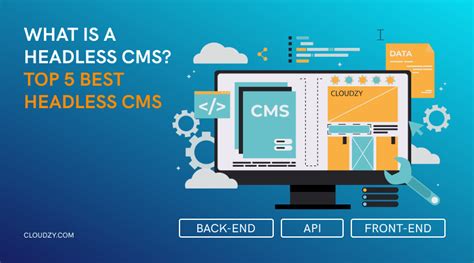 What Is A Headless Cms Top 5 Best Headless Cms In 2025