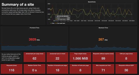 open source web performance dashboard