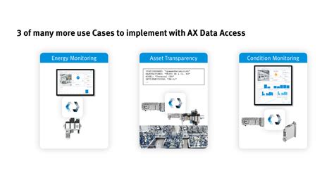 Ax Data Access