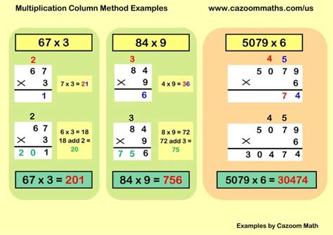 Multiplication Column Method Examples Free Teaching Resources