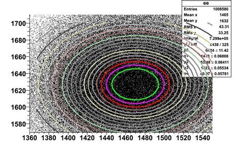 Fit Integral Root Root Forum