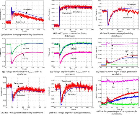 Figure 11 From Development Of Converter Based Reconfigurable Power Grid