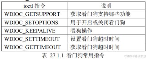 Linux看门狗应用编程 Csdn博客