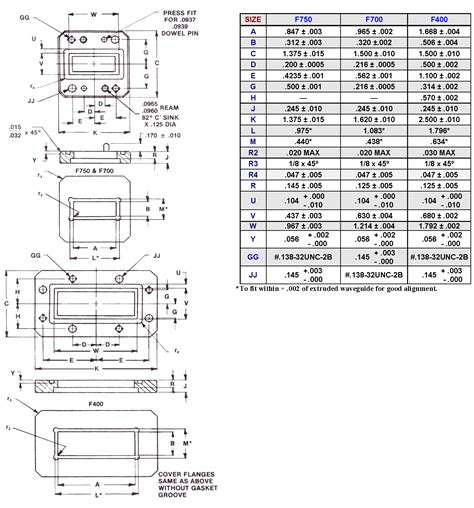 Microwave Engineering Corporation Double Ridge Waveguide And Flanges
