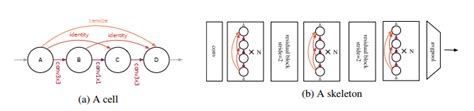 Automl论文笔记（十六）neural Architecture Search Without Training Csdn博客