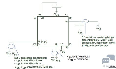 Stm32f103至stm32f407程序移植参考 Stm32团队 St意法半导体中文论坛