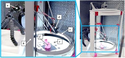 Visual Servoing Platform Working Area Left Printer Assembly Download Scientific Diagram