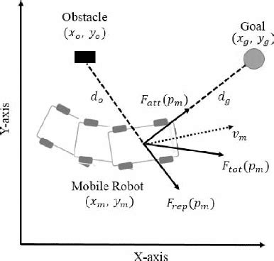 Figure From Autonomous Robot Navigation In Crowd Semantic Scholar