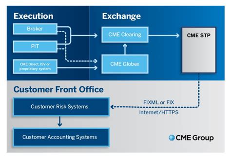 Stp Finance An Stp Systematic Transfer Plan Lets You Turn A Lump Sum