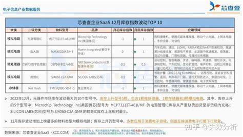 电子元器件价格波动走势（7大类，44子类年终价格大盘点） 知乎