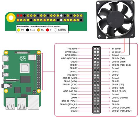 pi cam a remote raspberry pi desktop camera server 11 steps with