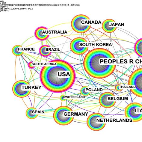 Institution Collaboration Network Download Scientific Diagram