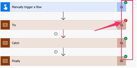 Power Automate Try Catch Finally Error Handling In Flows