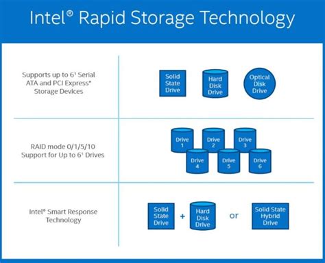 4 Ways Download Intel Rapid Storage Technology Driver In Windows 11 10 8 7