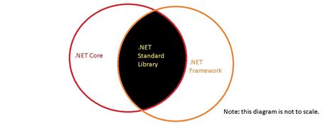 Code A Holic Dotnet Core Standard And Framework