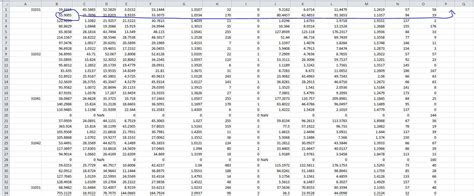 How To Quickly Move Multiple Rows Of Data Onto One Long Row Excel