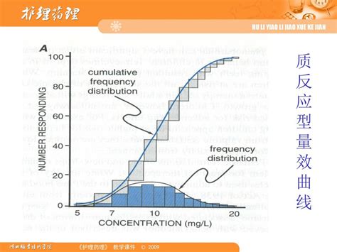 模块1 2 药物效应 ppt download