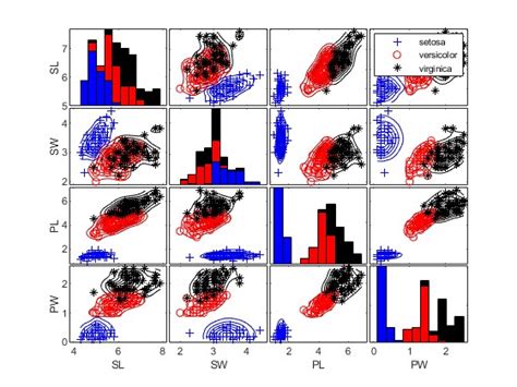 Problema Funzione Spmplot · Issue 248 · Uniprjrcdsconmatlab · Github