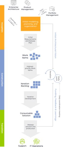Delivery Framework Instinctools