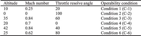 Figure 1 From Modified Deep Autoencoder Driven By Multisource