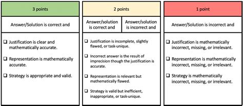 Codimg How To Implement Mastery Based Grading
